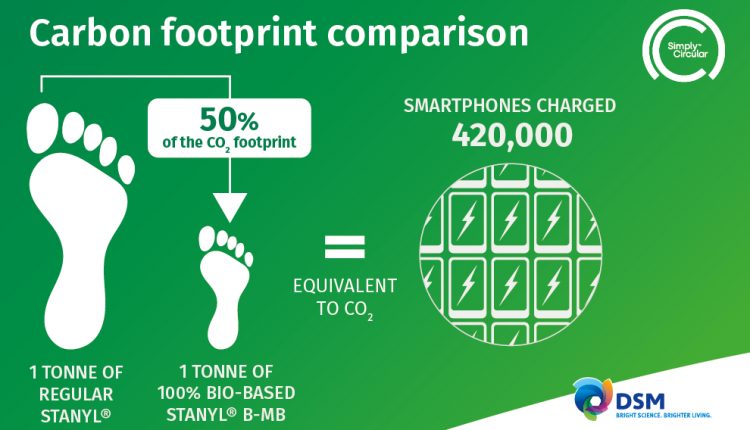 DSM Engineering Materials Launches 100% Bio-based Stanyl With Halved ...