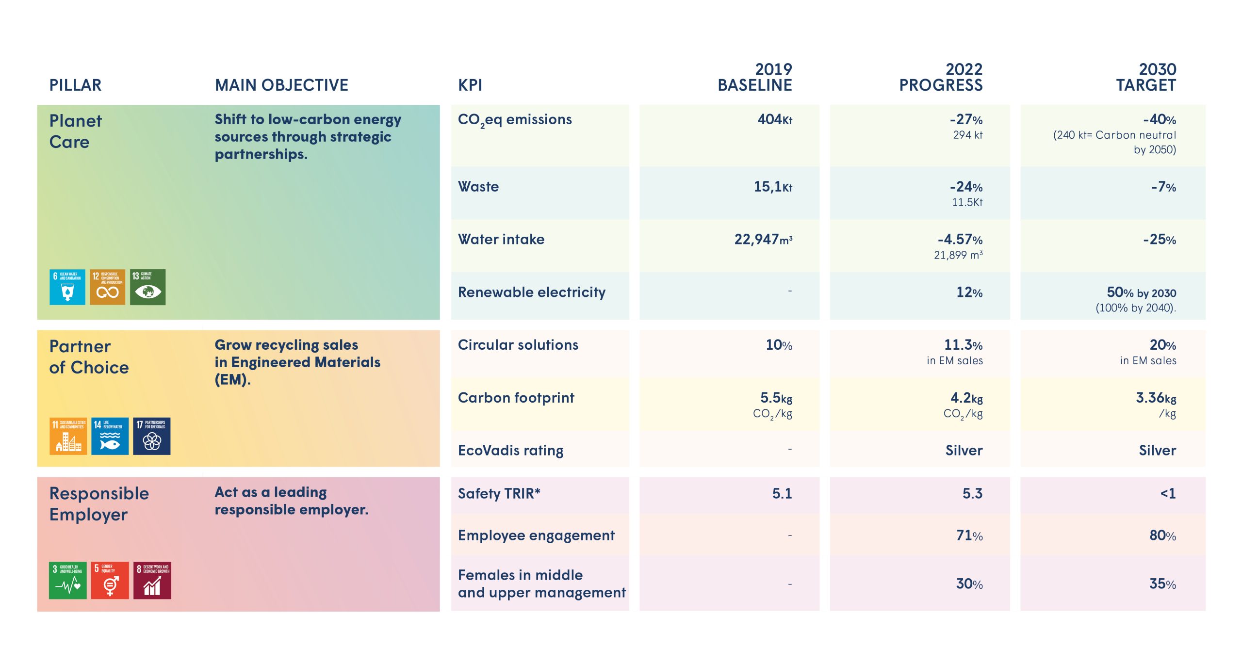 DOMO Chemicals Reveals Decarbonization Progress In Latest ...